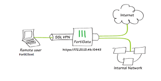 SSL Vpn Nedir? Nerelerde Kullanılır? - Teknotel Cloud / T-Cloud